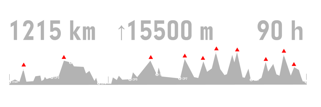 Route SYNOPSIS | B-HARD Ultra Race & Brevet